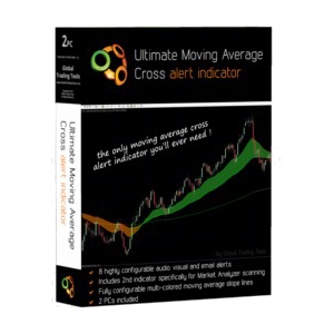 Moving Average Crossover Alert Indicator Bundle for NinjaTrader - Global Trading Tools